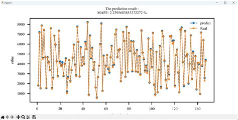 基于bigru的共享单车租赁预测研究数据可换（python代码实现）基于大数据的郑州市共享单车需求预测 Csdn博客