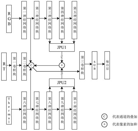 Road Scene Semantic Segmentation Method Based On Convolutional Neural Network Eureka Patsnap
