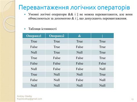 Net Framework і C Module 7old Ppt