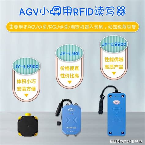 覆盖面超广的科智立工业级RFID读卡器产品合集系列 搜狐大视野 搜狐新闻