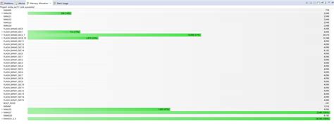 Tms320f280039c Clarify How To Read Ccs Memory Allocation View And Map