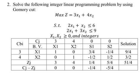 Solved Solve The Following Integer Linear Programming