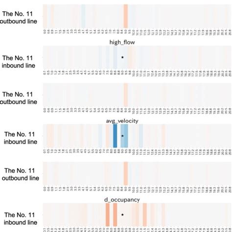 Parameters Assigned To Each Explanatory Variable In The Linear Model In Download Scientific