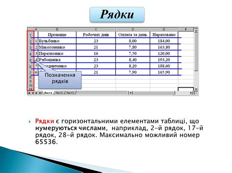 Презентація на тему Електронні таблиці Microsoft Excel — презентації з