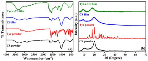 Membranes Special Issue Nanomaterials Based Polymeric Membranes For