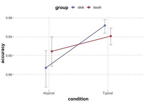 Bayesian Regression Theory And Practice Bayesian Regression Theory
