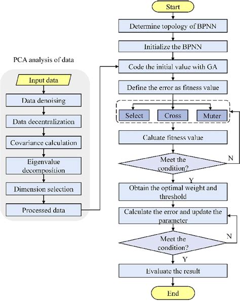 Figure 1 From An Underwater Glider Fleet Coordinate Control Architecture For Ocean Of Things To
