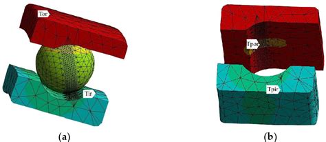 Figure 5 From Modeling Of Heat Phenomenon In Rolling Kinematic Pairs Using The Finite Element