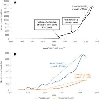 Number Of Peerreviewed Research Articles Published On Web Of Science Download Scientific
