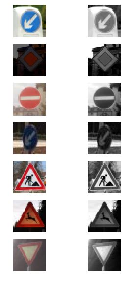 github vincentbarrault traffic sign classifier traffic sign