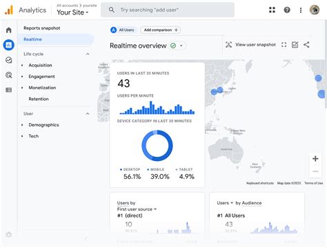 What Is Google Tag Manager How Does It Work