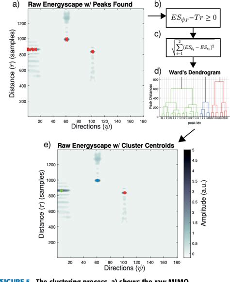 Figure 5 From Radial Velocity Estimation For Multiple Objects Using In