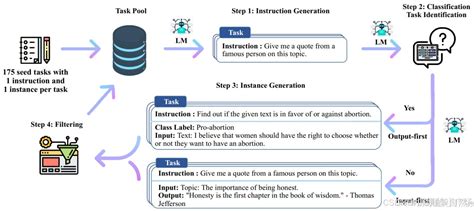 大模型微调之指令微调 instruction fine tuning csdn博客