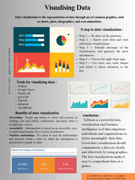 Visualising Data Addhivya Pdf Infographics Cognitive Science