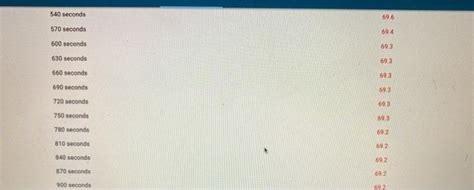Solved 28pts Determination Of Freezing Points Use The Data