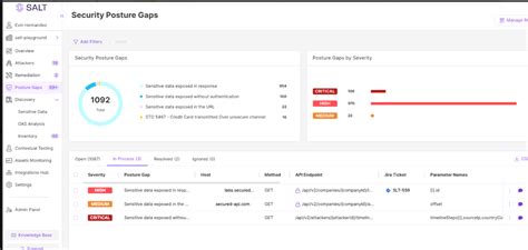 salt security api protection platform cybersecurity excellence awards