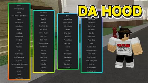 Roblox Da Hood Scripthack Da Hood Gui Autofarm And More Free Krypt New