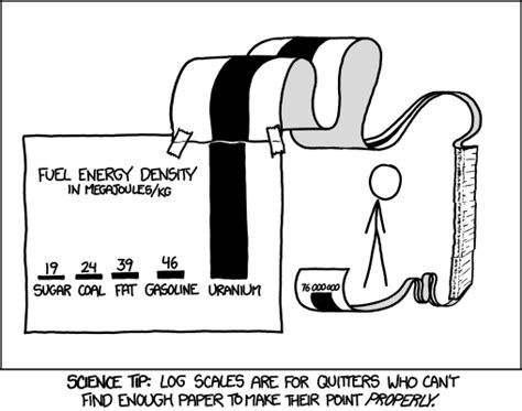 Xkcd Comics For A Level
