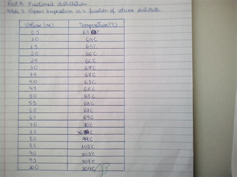 solved report 1 plot the simple and fractional distillation
