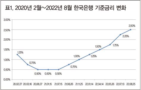 파킹통장 활용하기 지역내일