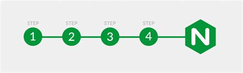 How To Enable NGINX Caching To Speed Up Your Servers And Sites