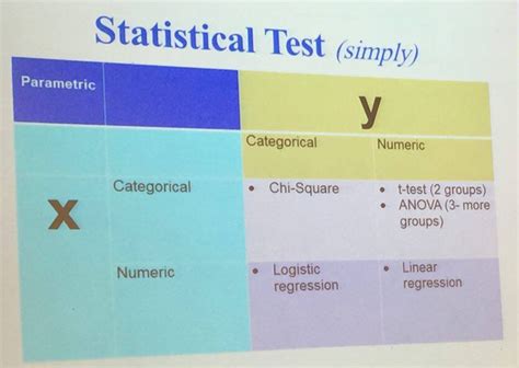 How To Choose The Correct Test For Spss Researchgate