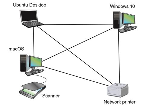 peer to peer network model how can it make a difference in your