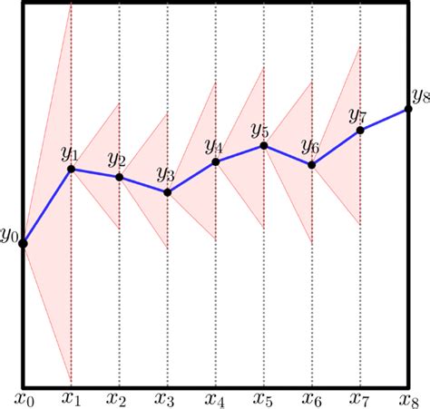 Execution of creating an individual in sensor field Ω Download Scientific Diagram