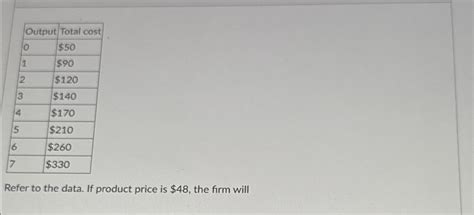 Table Outputtotal Cost 05