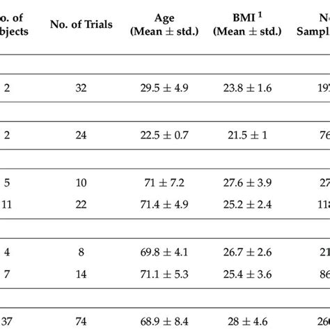 Pdf Gait Phase Estimation By Using Lstm In Imu Based Gait Analysis