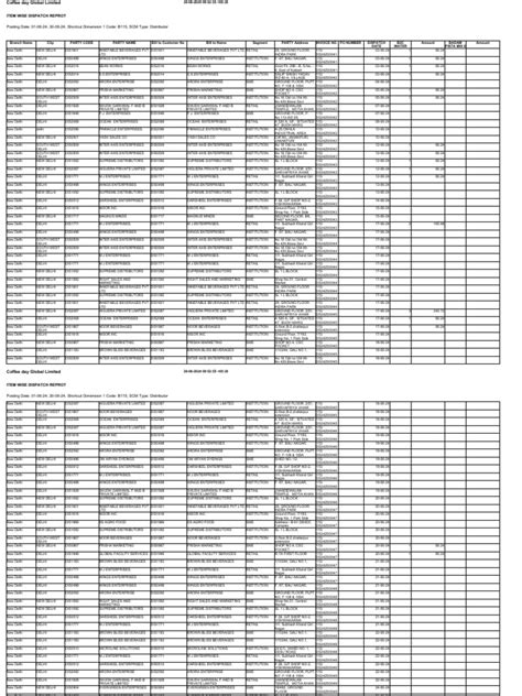 Invoice Wise Dispatch Pdf Business Financial Economics