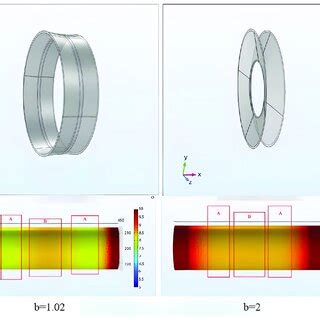 Comparison Of Eccentric Cone Ratios B Left And B Right Download Scientific Diagram