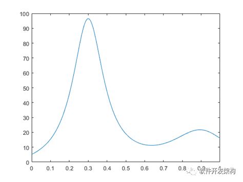 第 章 MATLAB编程基础 脚本与函数 阿里云开发者社区