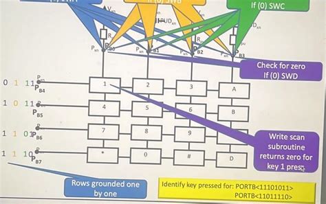 Solved Example For An Oscillator Frequency Of 4MHZ And A Chegg Com