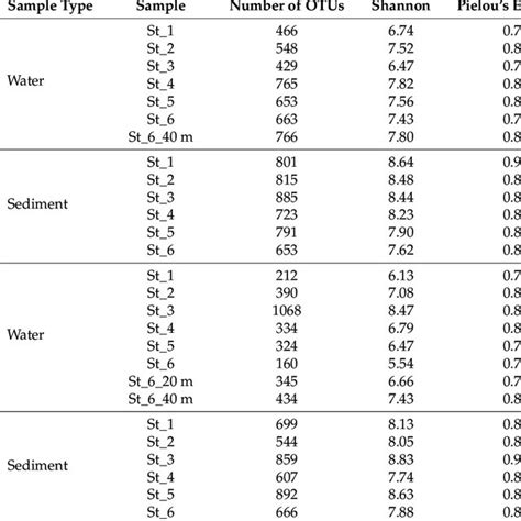 The Predicted Functional Structure Of The Bacterial Communities In The
