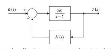 Solved Consider The Closed Loop System Shown In The Chegg Com