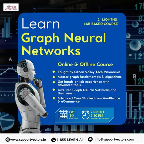Supportvectors Ai Labs On Linkedin Graphneuralnetworks Ai Datascience Gnn Machinelearning