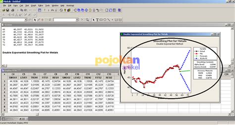 Tutorial Double Exponential Smoothing Holt Dan Forecasting Blog Kibe