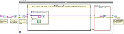 Labview