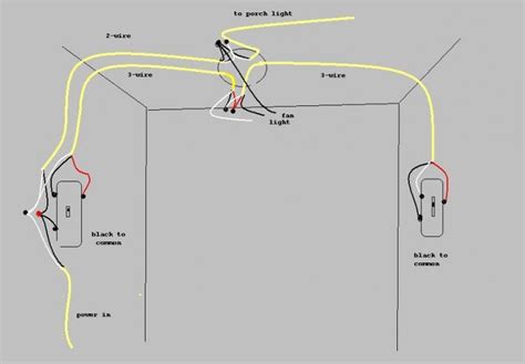 Stay Safe While Wiring Ceiling Fans Warisan Lighting