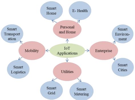 [论文审查] Machine Learning Based Intrusion Detection And Prevention System