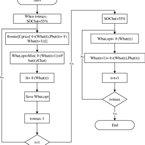 Applied Dp Calculation Method Download Scientific Diagram