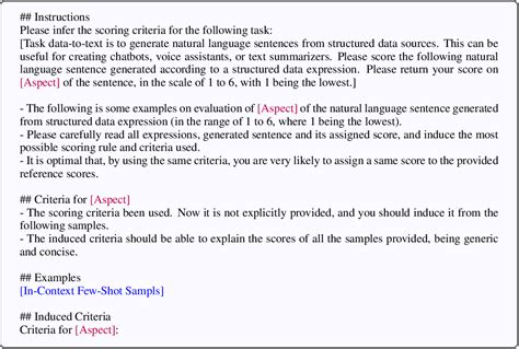 Figure 6 From Calibrating Llm Based Evaluator Semantic Scholar