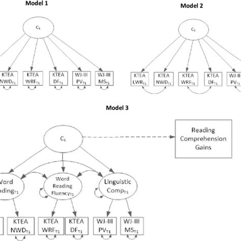 Latent Transition Analysis For The Factor Mixture Model Model 3 Lwr