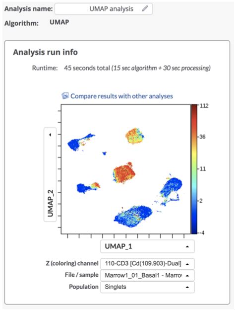 Comparison Of The Dimensionality Reduction Results Within The Settings