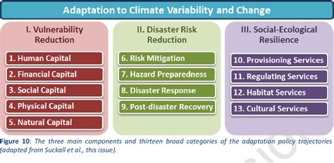 Figure 2 From Applying The Global Rcp Ssp Spa Scenario Framework At Sub