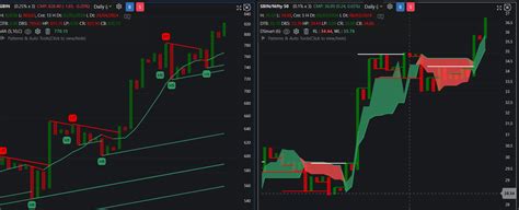 breadth indicator definedge forum