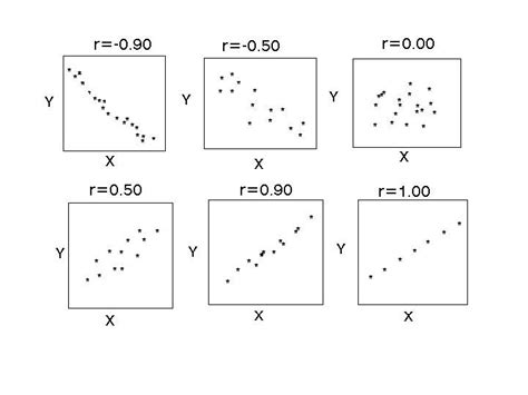 Correlation Vs Causation What Is The Difference Causation