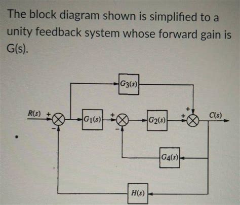 Solved The Block Diagram Shown Is Simplified To A Unity Chegg