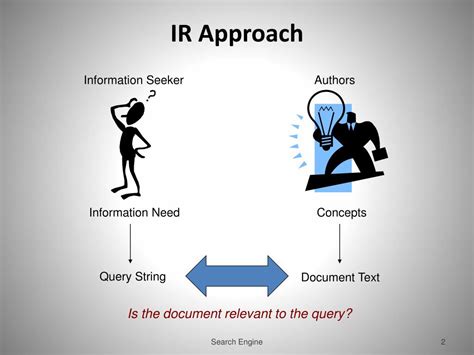 Ppt Ir Theory Ir Basics And Vector Space Model Powerpoint Presentation Id 4313810